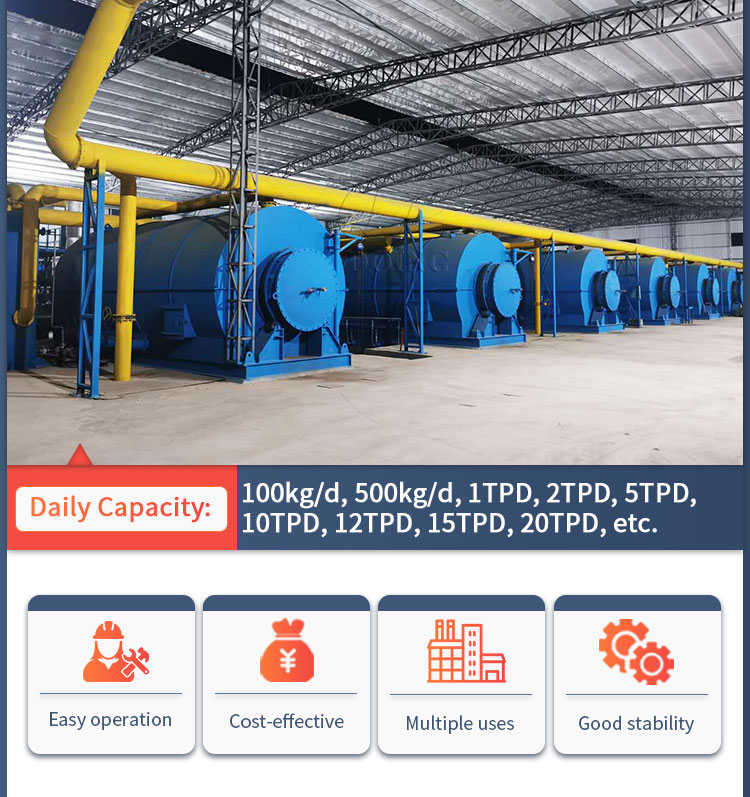 Oil sludge pyrolysis plant for sale, oil sludge to fuel oil recycling ...