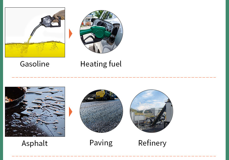 Supply different scales of waste plastic to diesel plant, professional ...