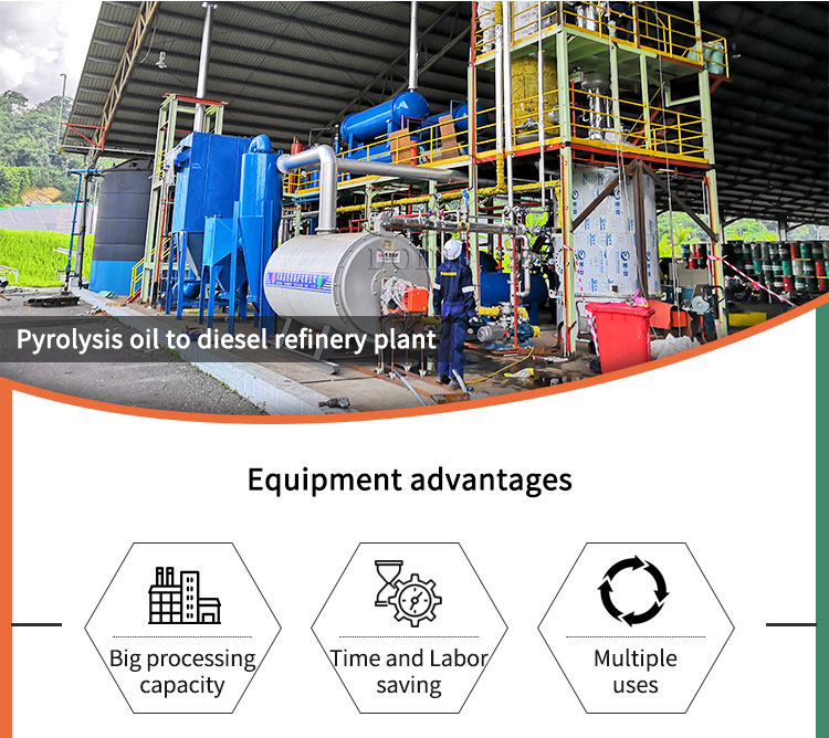 Supply different scales of waste plastic to diesel plant, professional ...