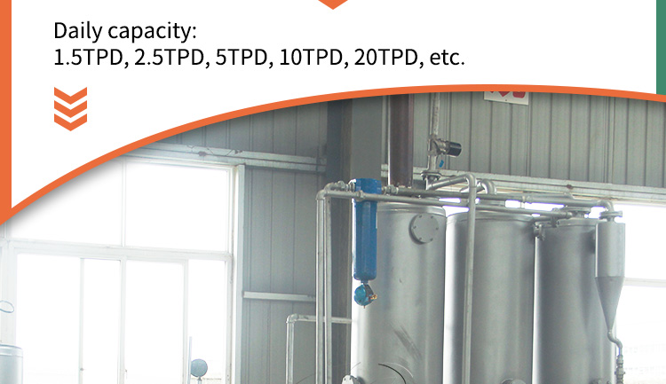 Supply different scales of waste plastic to diesel plant, professional ...