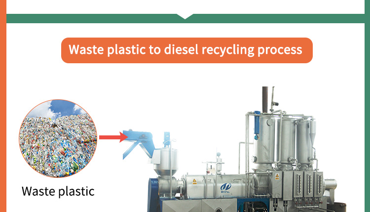 Supply different scales of waste plastic to diesel plant, professional ...