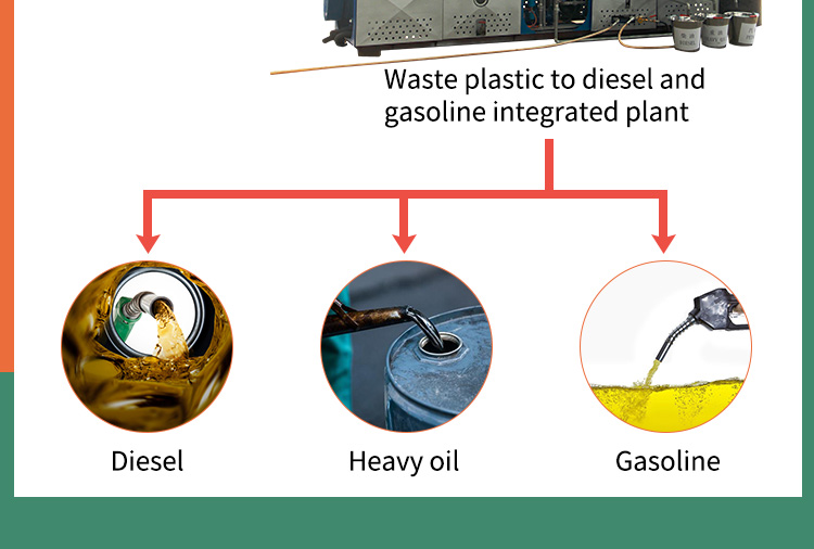 Supply different scales of waste plastic to diesel plant, professional ...