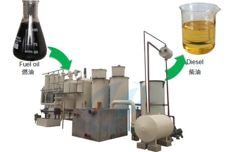 Manufacture of Waste engine oil recycling process plant for sale__Waste ...