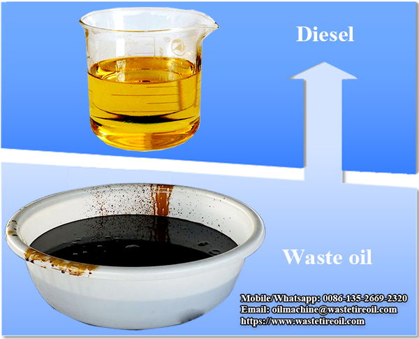 What can old engine oil be used for? __Industry News