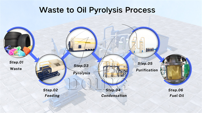 The working principle of pyrolysis technology introduction video__Pyrolysis Plant Video