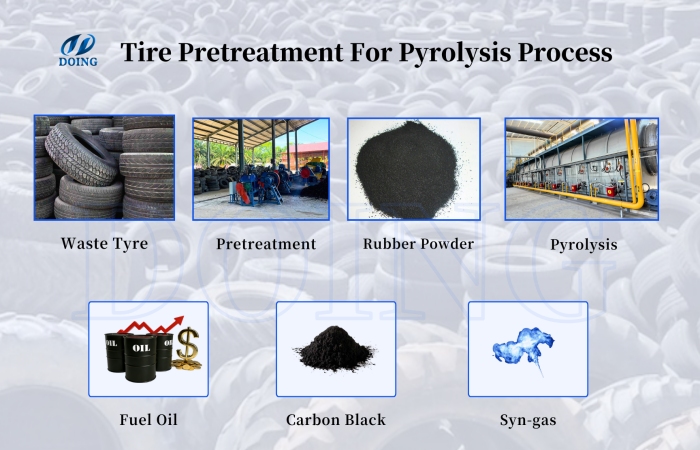 Pyrolysis Process 1: Waste Pre-treatment Related Machines Introduction ...