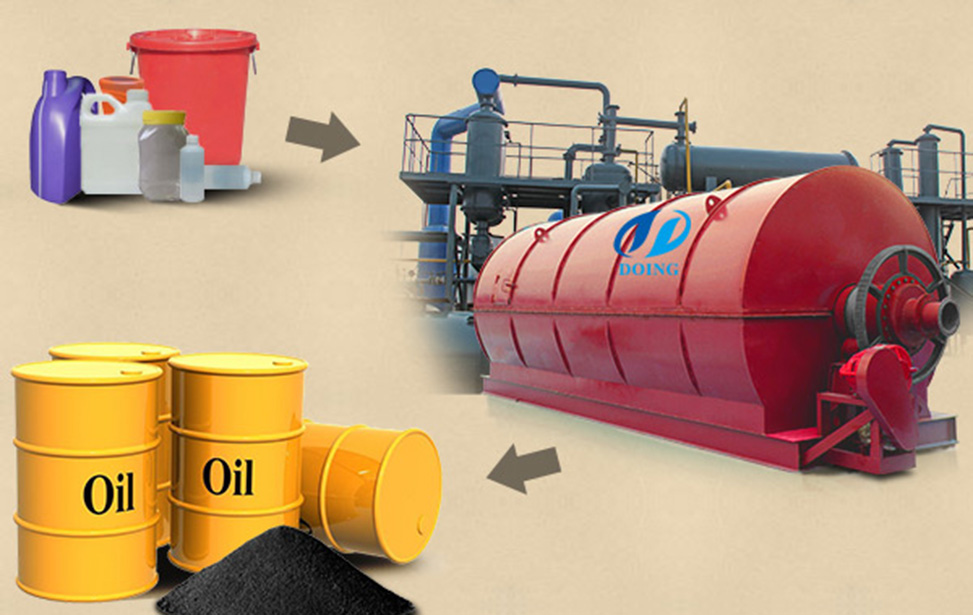 manufacture of Automatic convert waste plastic to oil machine_offer ...