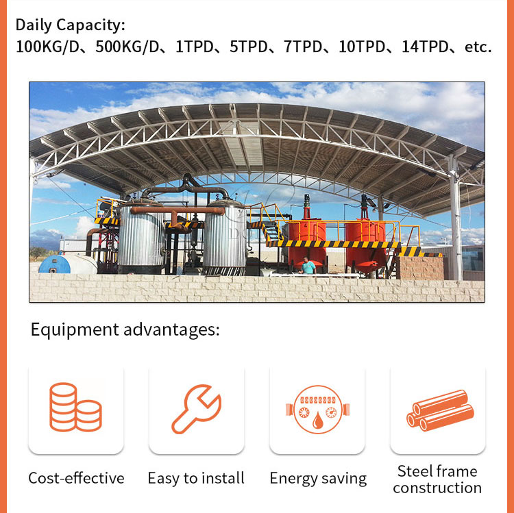 waste oil/used oil/tyre&plastic pyrolysis oil to diesel refinery plant ...